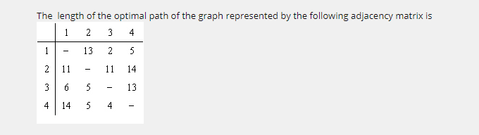 Solved The length of the optimal path of the graph | Chegg.com