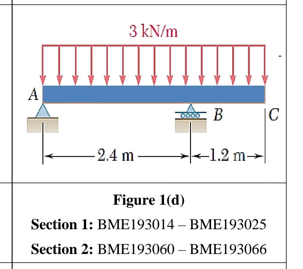 Solved Part-2 (CLO-2, PLO-3) Question No. 3. (20) A beam | Chegg.com