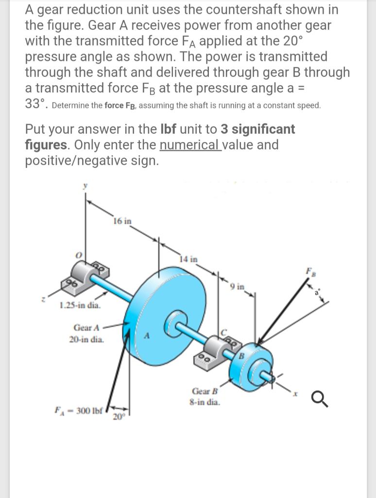 Solved A gear reduction unit uses the countershaft shown in | Chegg.com