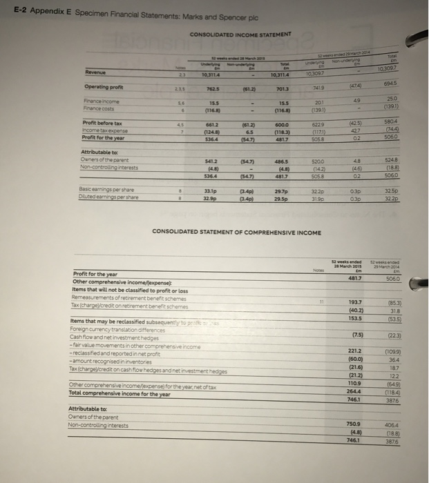 Solved IFRS 19-13 (Part Level Submission) The financial | Chegg.com