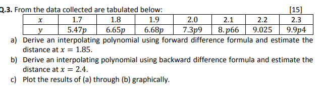 Solved 1.7 Q.3. From the data collected are tabulated below: | Chegg.com