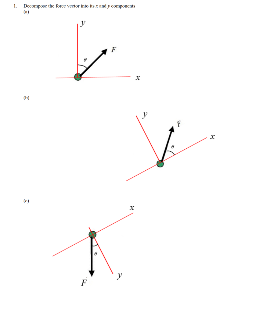 Solved 1. Decompose the force vector into its x and y | Chegg.com