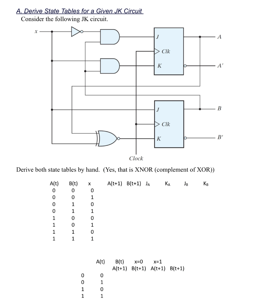Solved A. Derive State Tables for a Given JK Circuit | Chegg.com