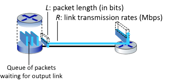 Solved Consider the figure below, in which a single router | Chegg.com