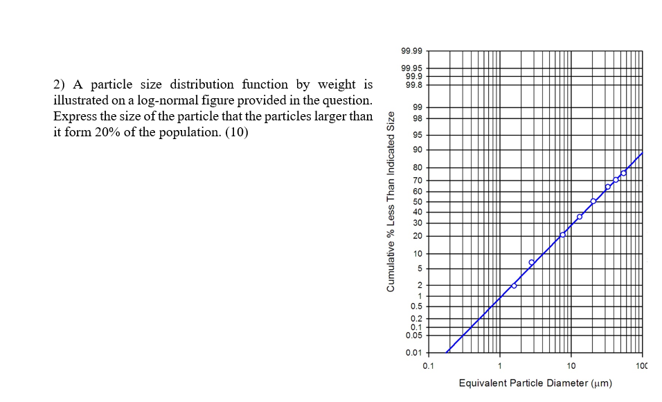 Solved 99.99 99.95 99.9 99.8 2) A particle size distribution | Chegg.com