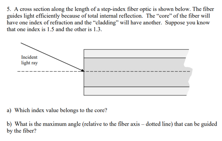 Solved 5. A cross section along the length of a step-index | Chegg.com
