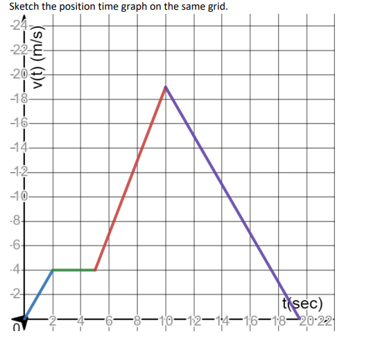 Solved Sketch the position time graph on the same grid. | Chegg.com