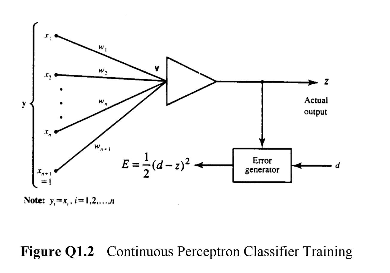 Two perceptron classifiers are trained to recognise | Chegg.com