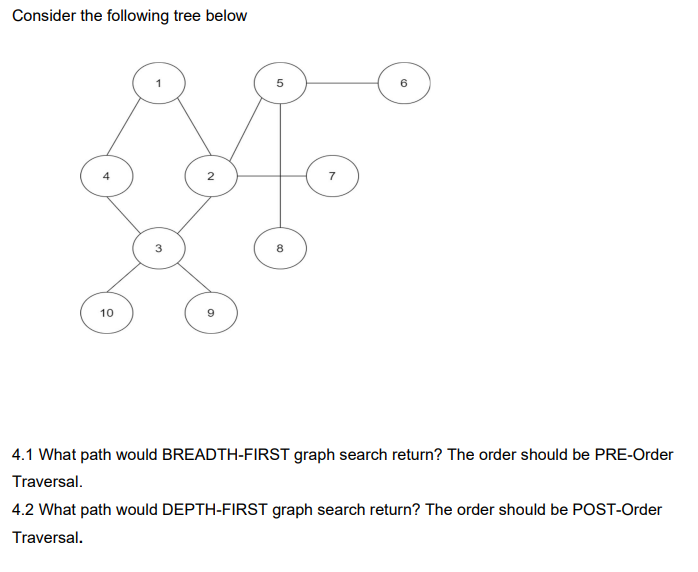 Solved Consider the following tree below 4.1 What path would | Chegg.com