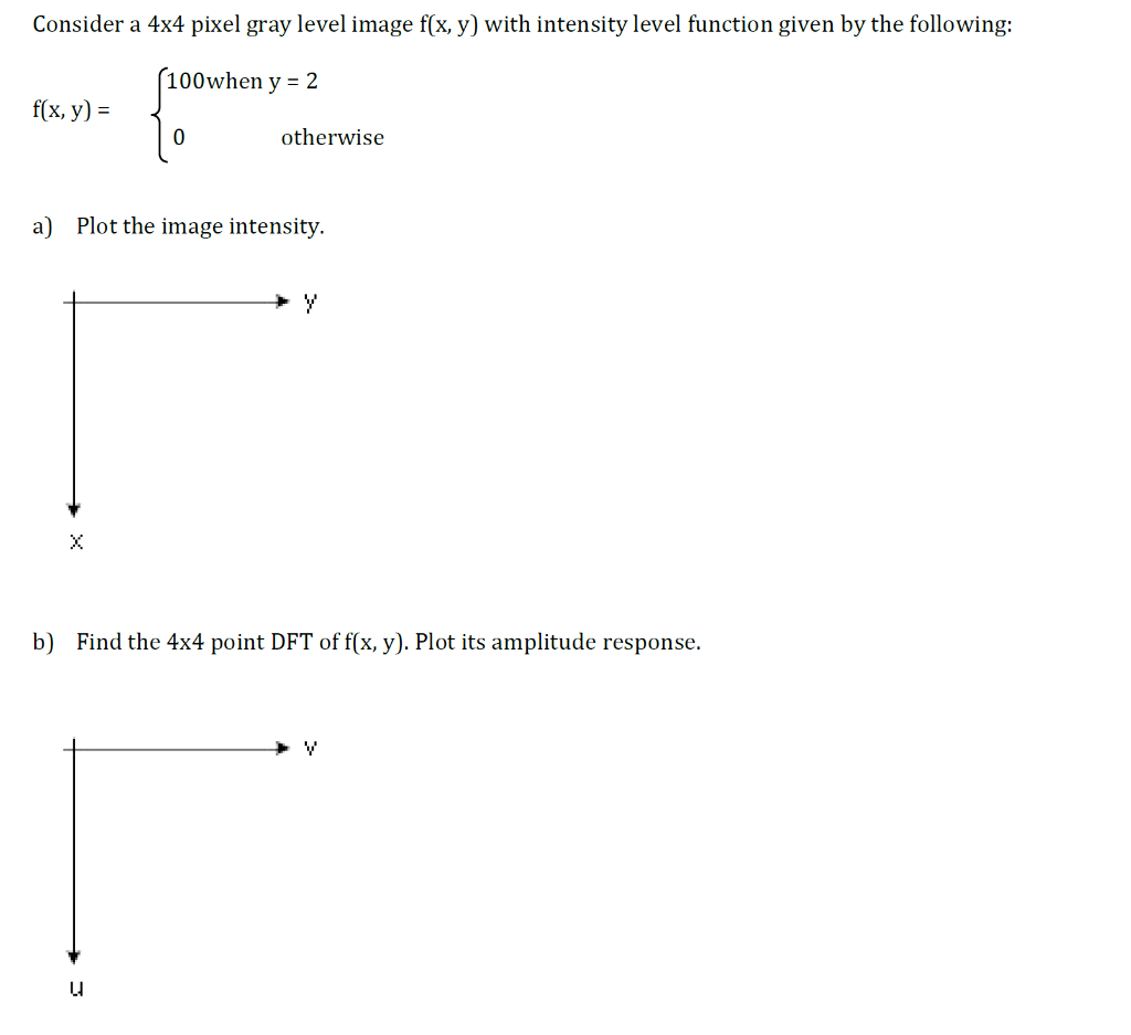 Solved Consider a 4x4 pixel gray level image f(x, y) with | Chegg.com