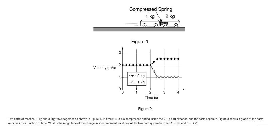 Solved Compressed Spring 1 kg 2 kg لاله Figure 1 2 Velocity | Chegg.com