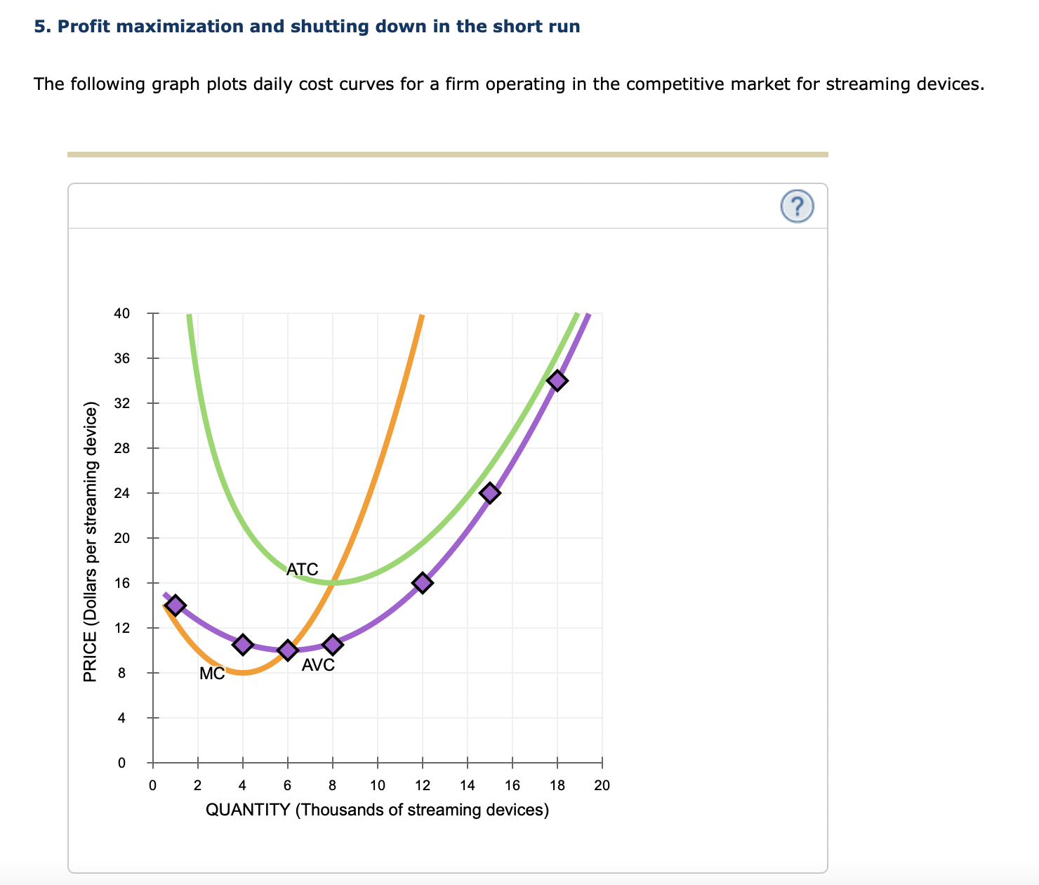 5. Profit maximization and shutting down in the short | Chegg.com
