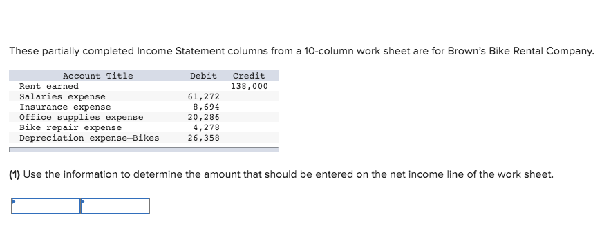 Solved These partially completed Income Statement columns | Chegg.com