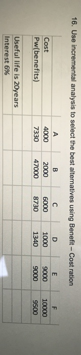 Solved 16. Use incremental analysis to select the best | Chegg.com