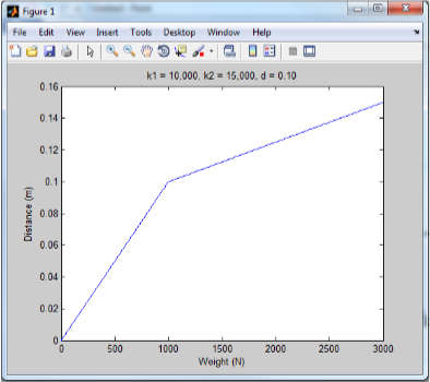 Solved The figure below illustrates a mass-spring model | Chegg.com