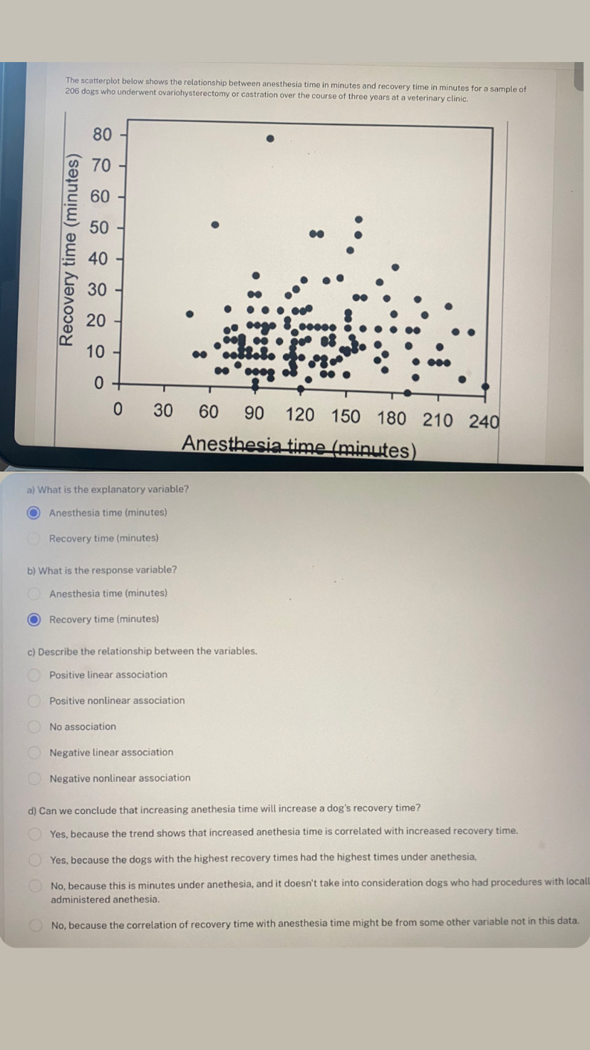 Solved The scatterplot below shows the relationship between | Chegg.com