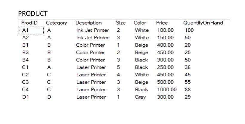 Solved 6. Write SQL statements to list the ID number, | Chegg.com