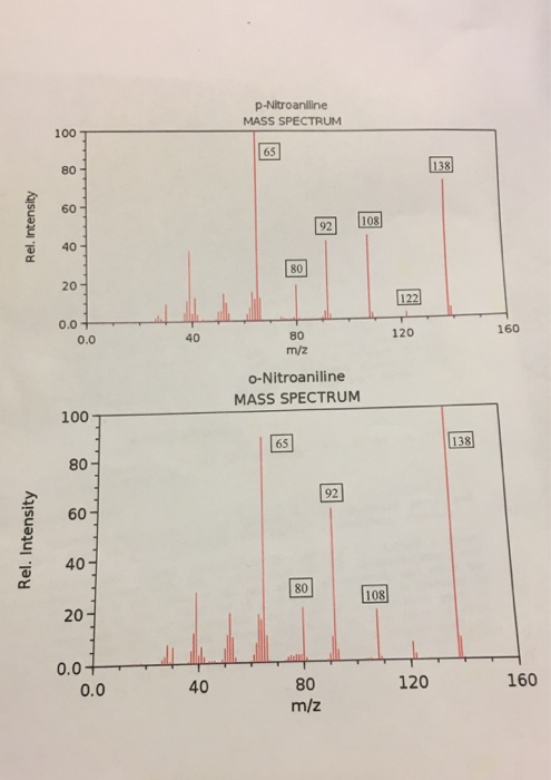 Solved Mass Spectrometry: Table 7: Mass Spectral Data for | Chegg.com