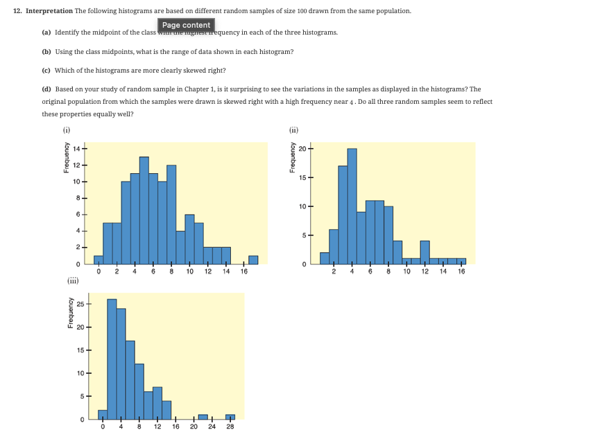 Solved Interpretation The following histograms are based on | Chegg.com