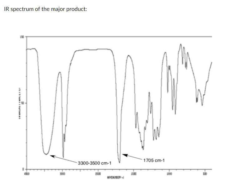 Solved According to the IR spectrum, which of the following | Chegg.com