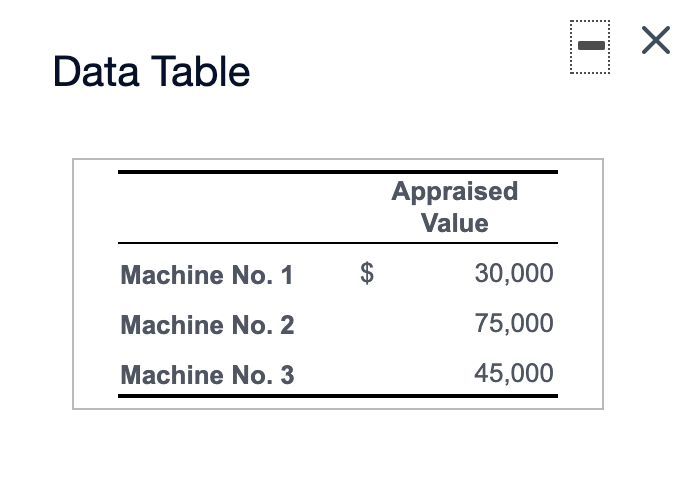 Solved Х Data Table Appraised Value $ 30,000 Machine No. 1 | Chegg.com
