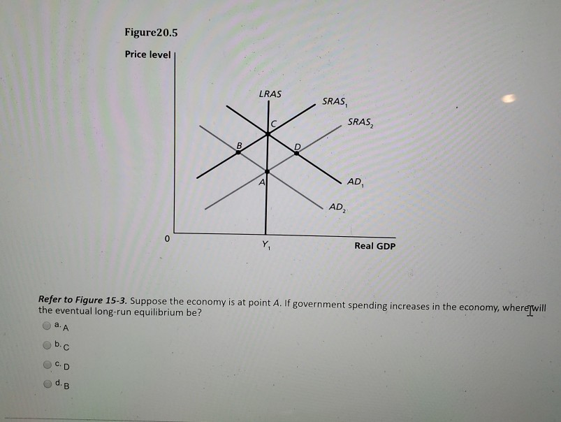Solved Figure20.5 Price level LRAS SRAS, Real GDP Refer to | Chegg.com Solved Figure20.5 Price level LRAS SRAS, Real GDP Refer to | Chegg.com