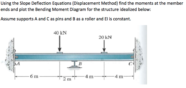 Solved Using the Slope Deflection Equations (Displacement | Chegg.com