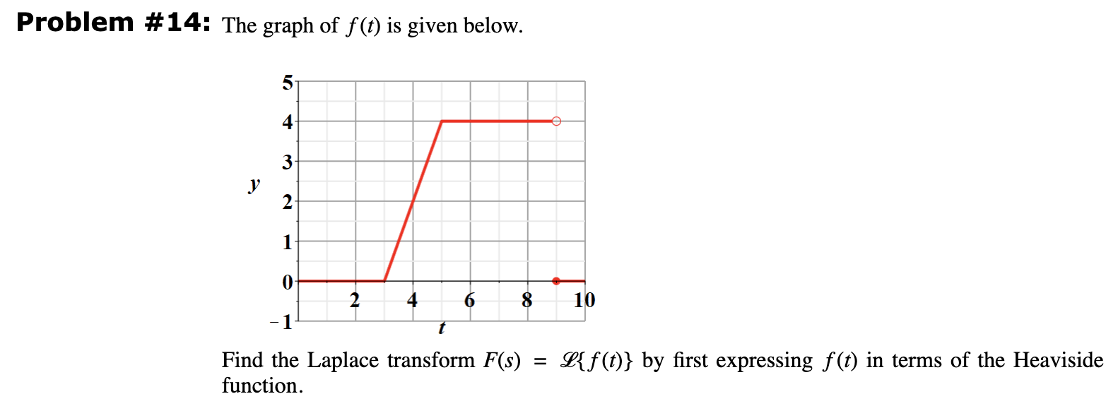 Solved Problem #14: The graph of f(t) is given below. 5 4 Ə | Chegg.com