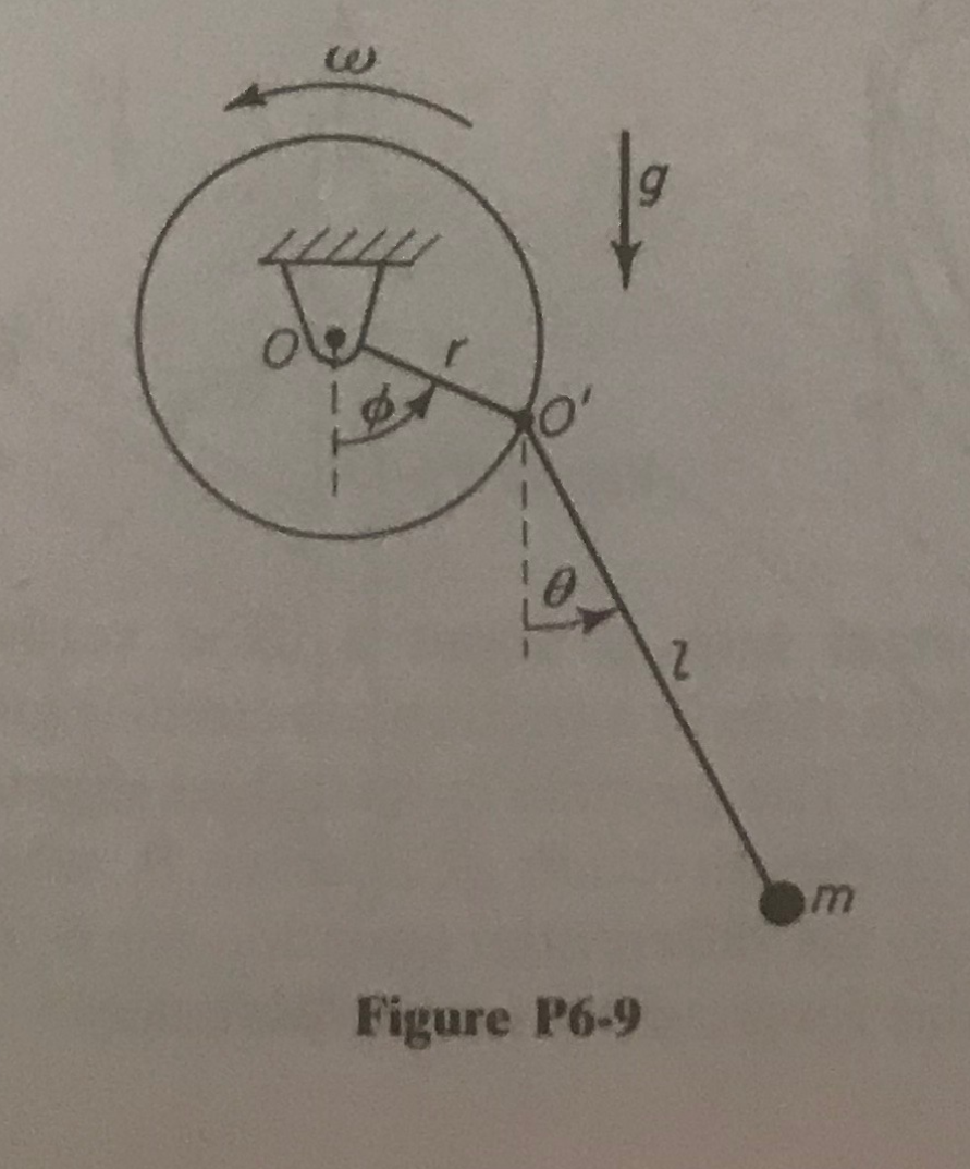 Solved the generalized force for the system of Figure | Chegg.com