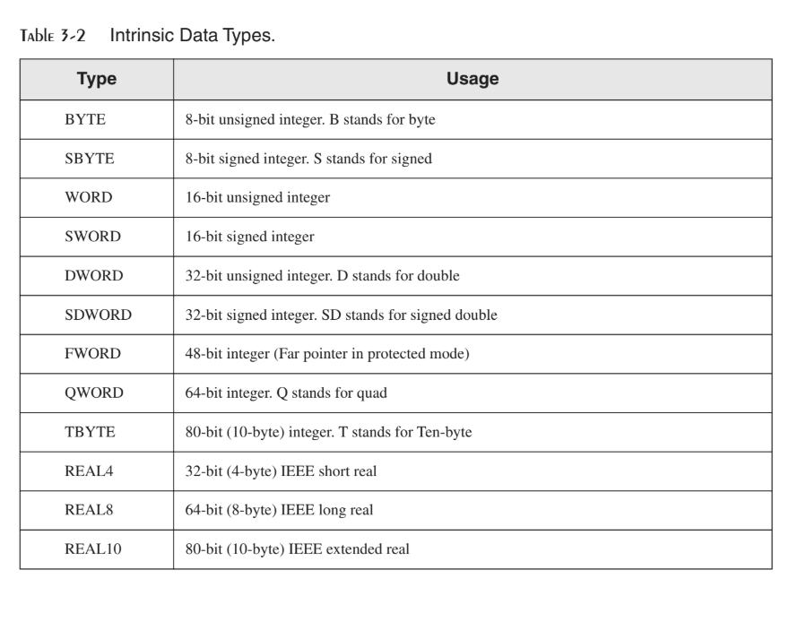 Solved Microsoft Visiual Studio programming 1. | Chegg.com