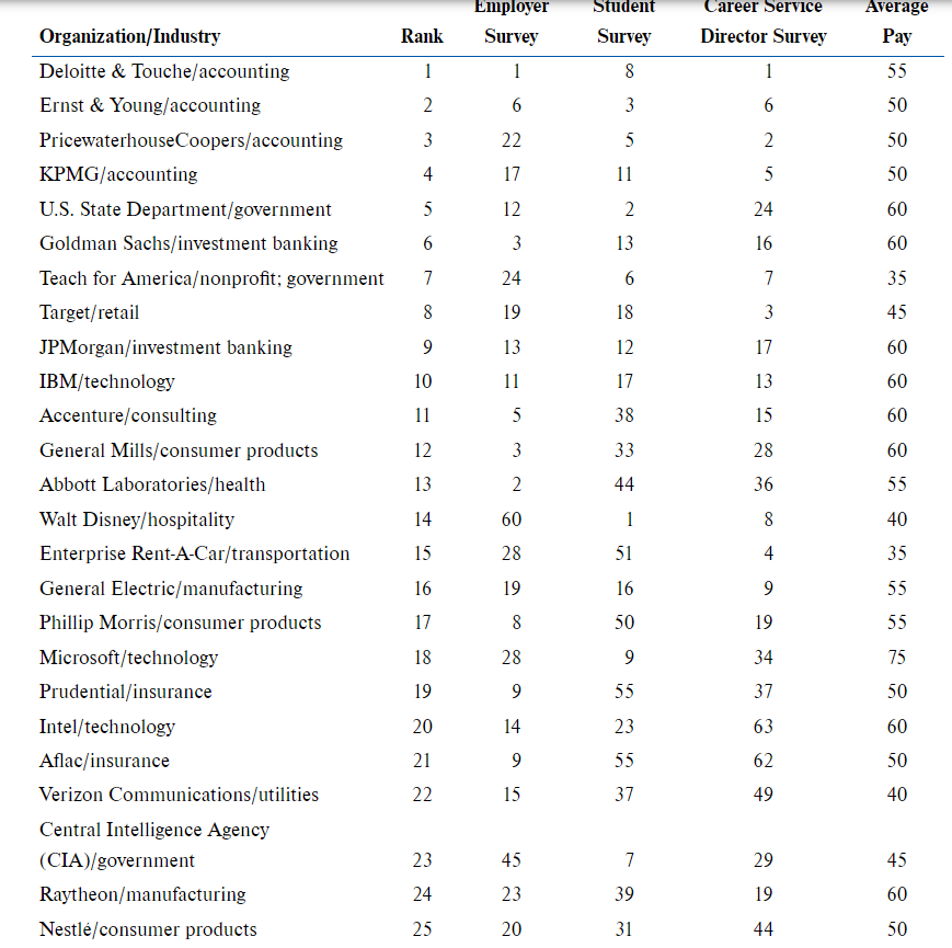 Solved 4 Cross-Sectional Regression; Analysis of Rankings | Chegg.com