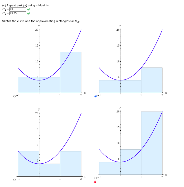 Solved (a) Estimate the area under the graph of f(x) = 4 + | Chegg.com