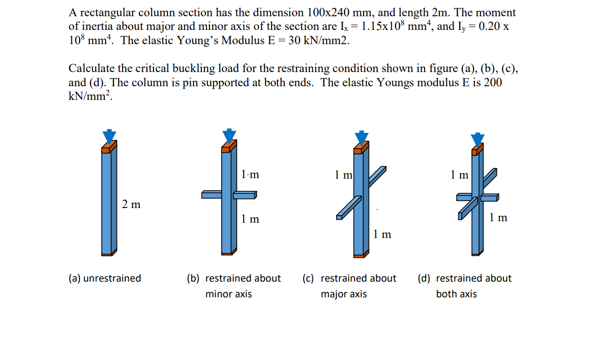 Solved A rectangular column section has the dimension | Chegg.com