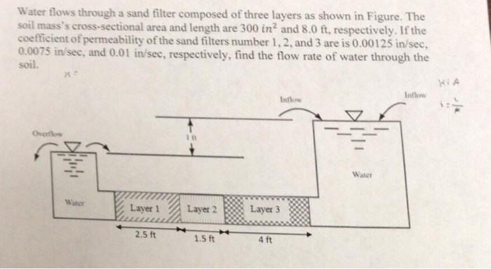 Solved Water flows through a sand filter composed of three | Chegg.com