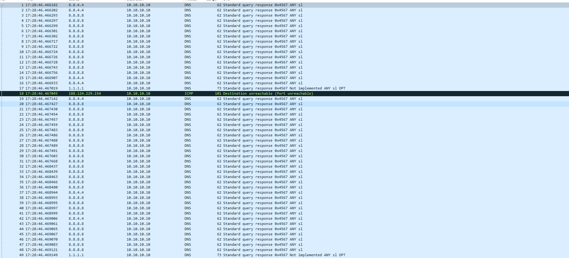 Solved Please find attached a PCAP file on a particular | Chegg.com