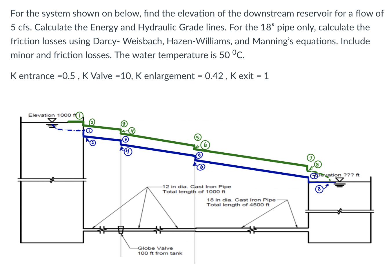 Solved For the system shown on below, find the elevation of | Chegg.com