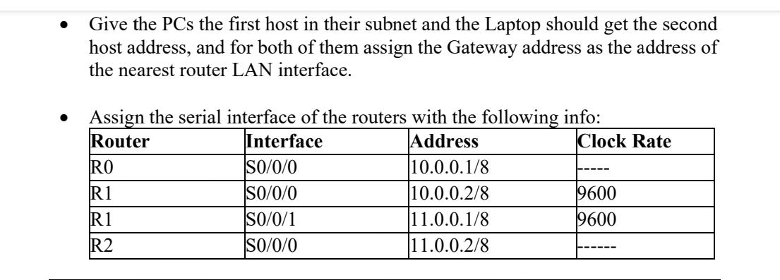 Solved For The Network With The Mentioned Details Assure