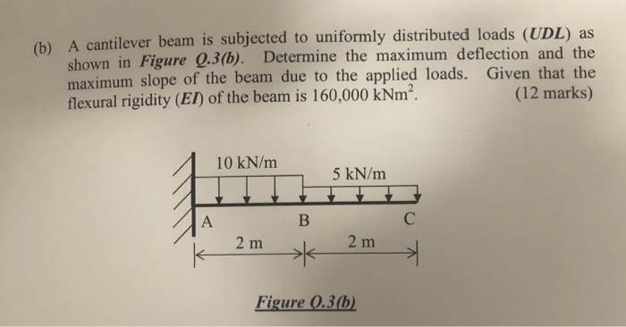 Slope And Deflection Of Cantilever Beam With Udl - The Best Picture Of Beam