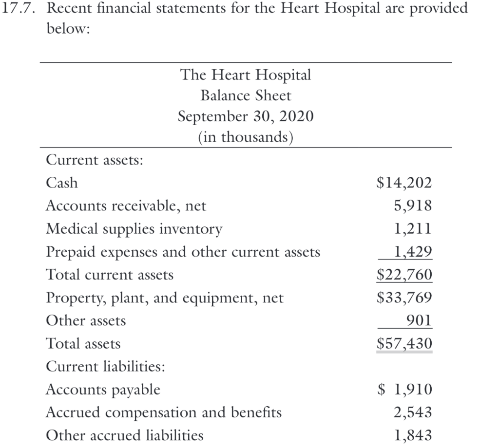Solved 17.7. Recent financial statements for the Heart | Chegg.com