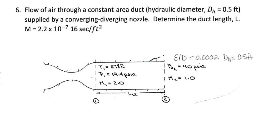 Solved 6. Flow of air through a constant-area duct | Chegg.com