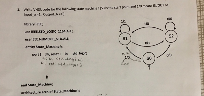 Solved 1. Write VHDL code for the following state machine? | Chegg.com