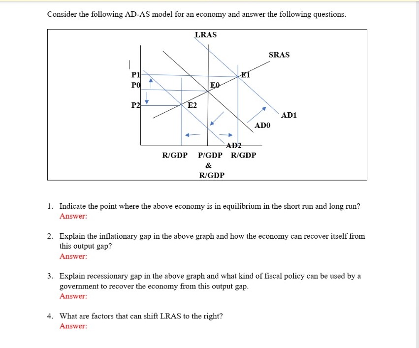 Solved Consider the following AD-AS model for an economy and | Chegg.com