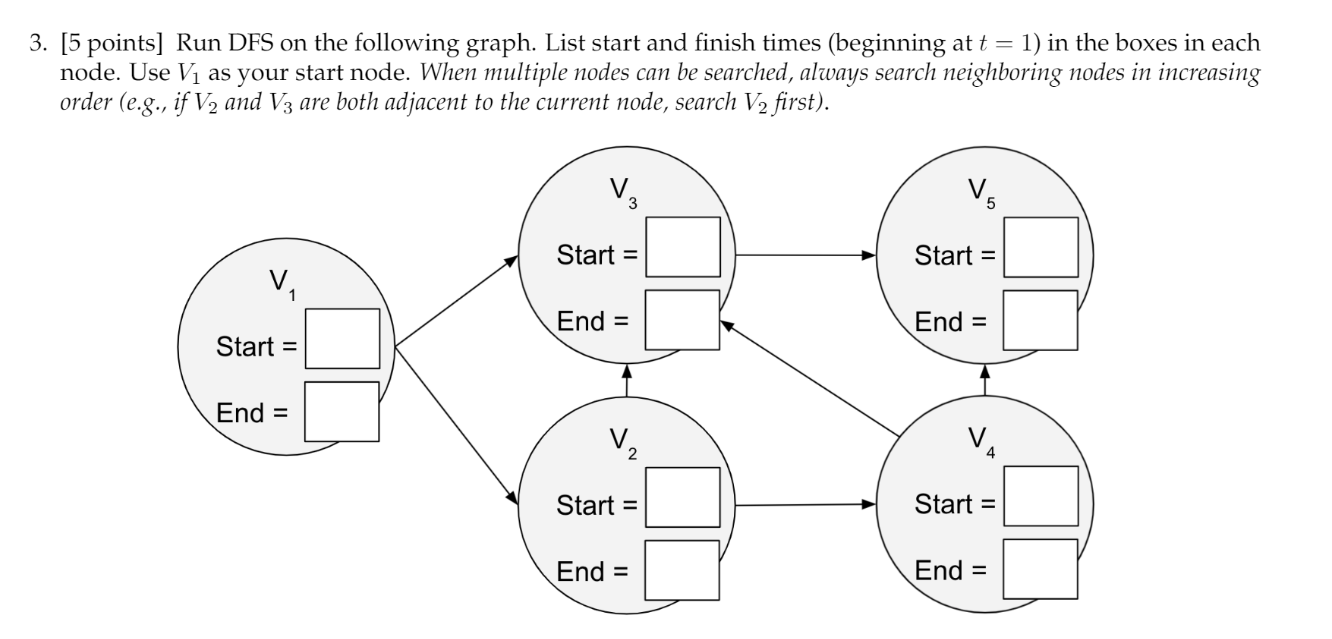 Solved 3 5 Points Run Dfs On The Following Graph List 