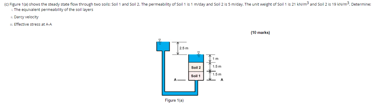 Solved () Figure 1(a) shows the steady state flow through | Chegg.com