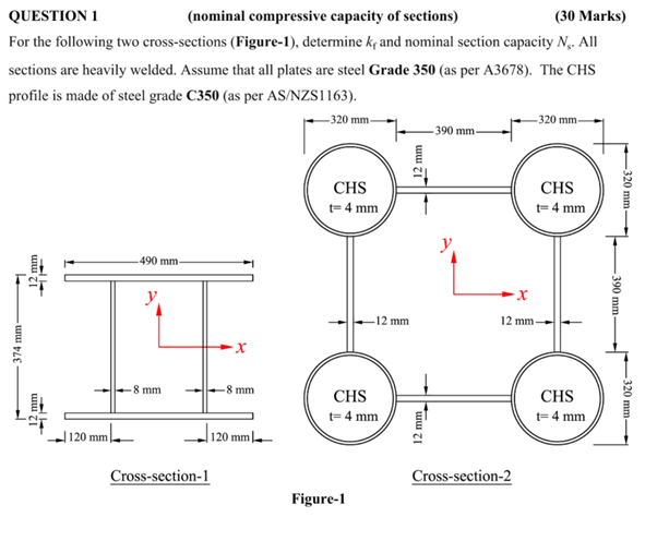 Solved QUESTION 1 (nominal compressive capacity of sections) | Chegg.com