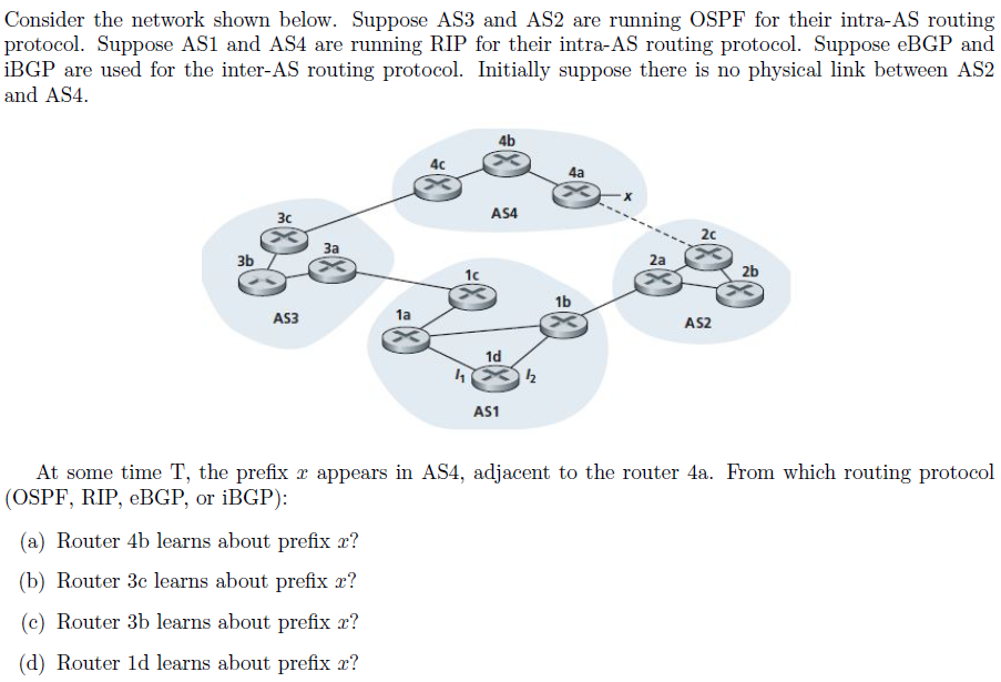 Solved Consider the network shown below. Suppose AS3 and AS2 | Chegg.com