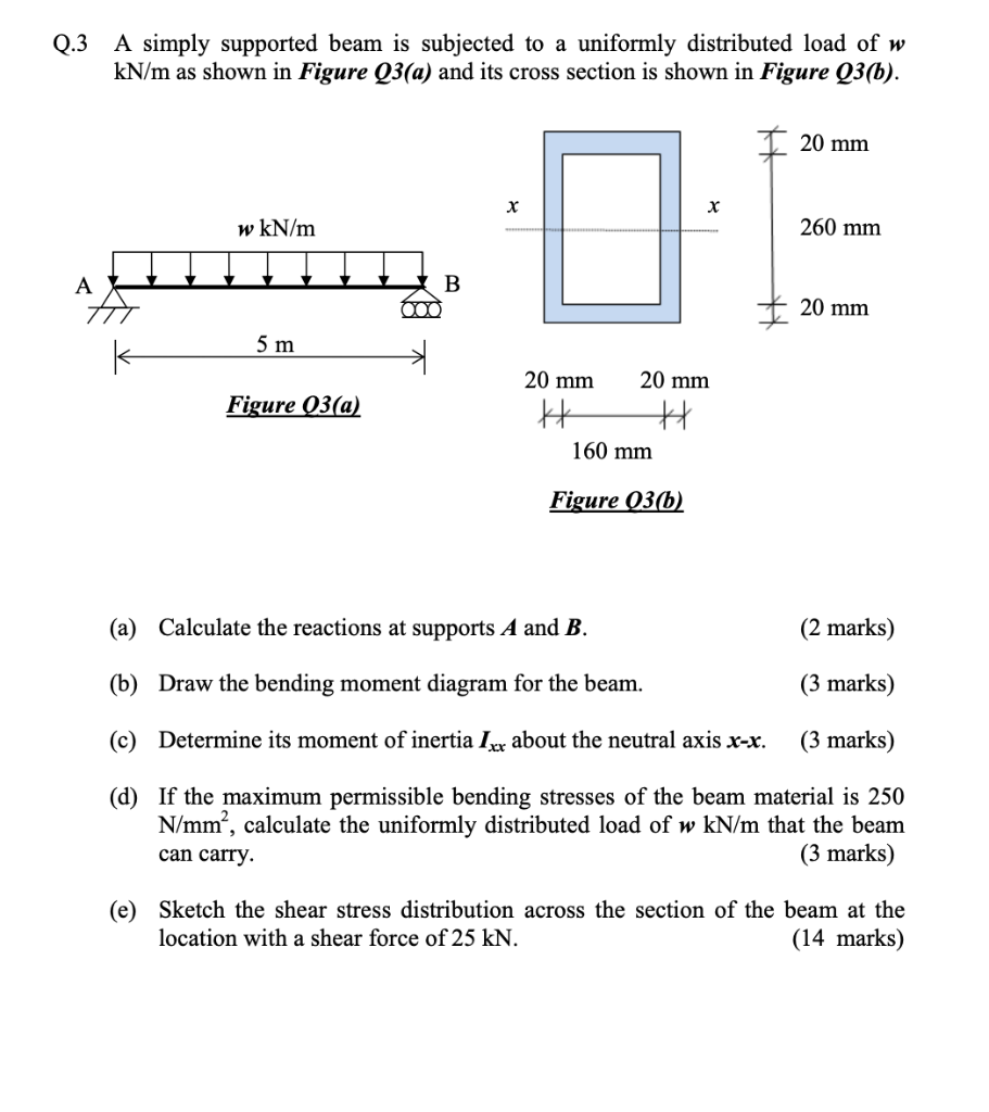 Solved Q.3 A simply supported beam is subjected to a | Chegg.com