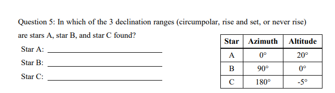Solved Question 5: In which of the 3 declination ranges | Chegg.com