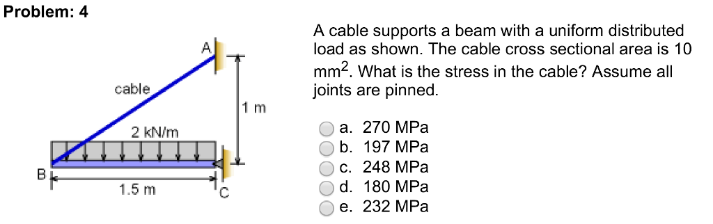 Solved Problem:4 A cable supports a beam with a uniform | Chegg.com