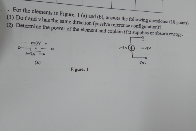 Solved For the elements in Figure. 1 (a) and (b), answer the | Chegg.com